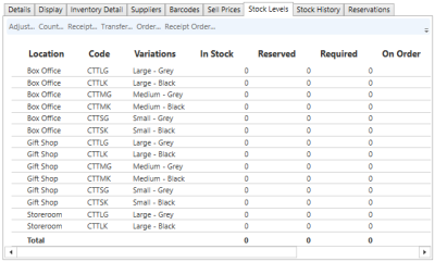 Maintaining Inventory Records