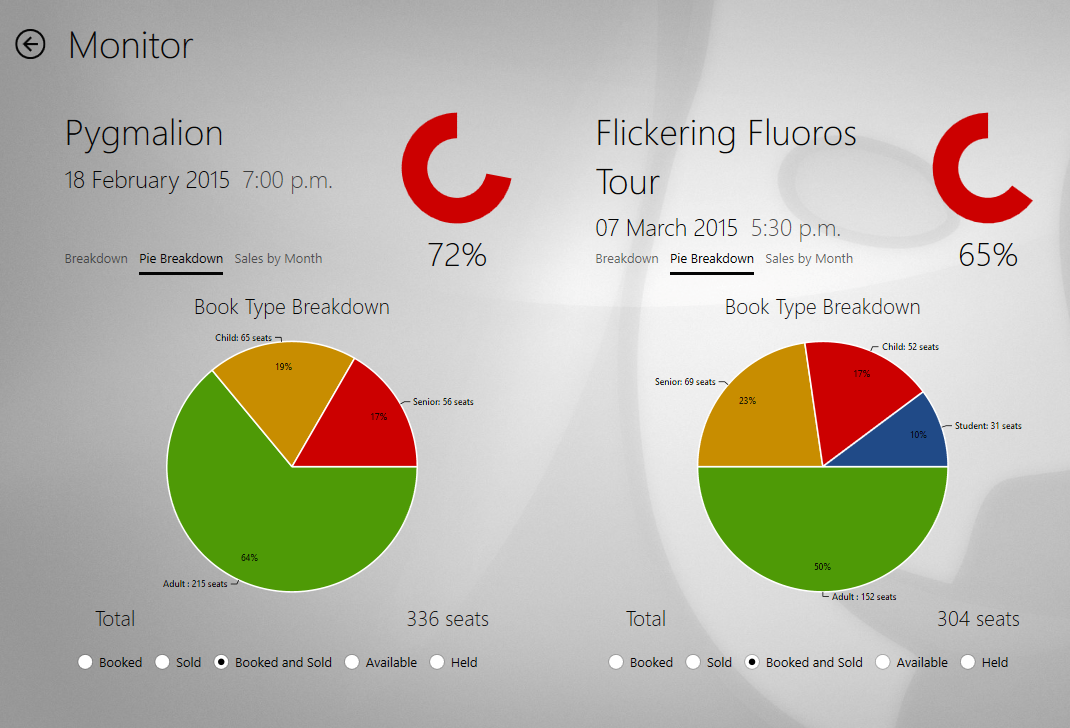 Watching Key Production Information With Monitor