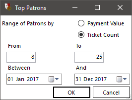 Mining the Patron Database